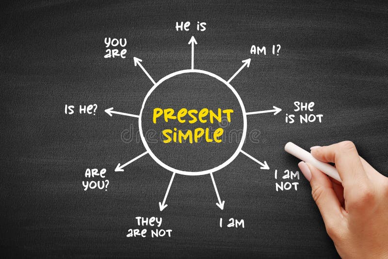 80 Ideias para seu Mapa Mental Simple Present e Aprender de Vez
