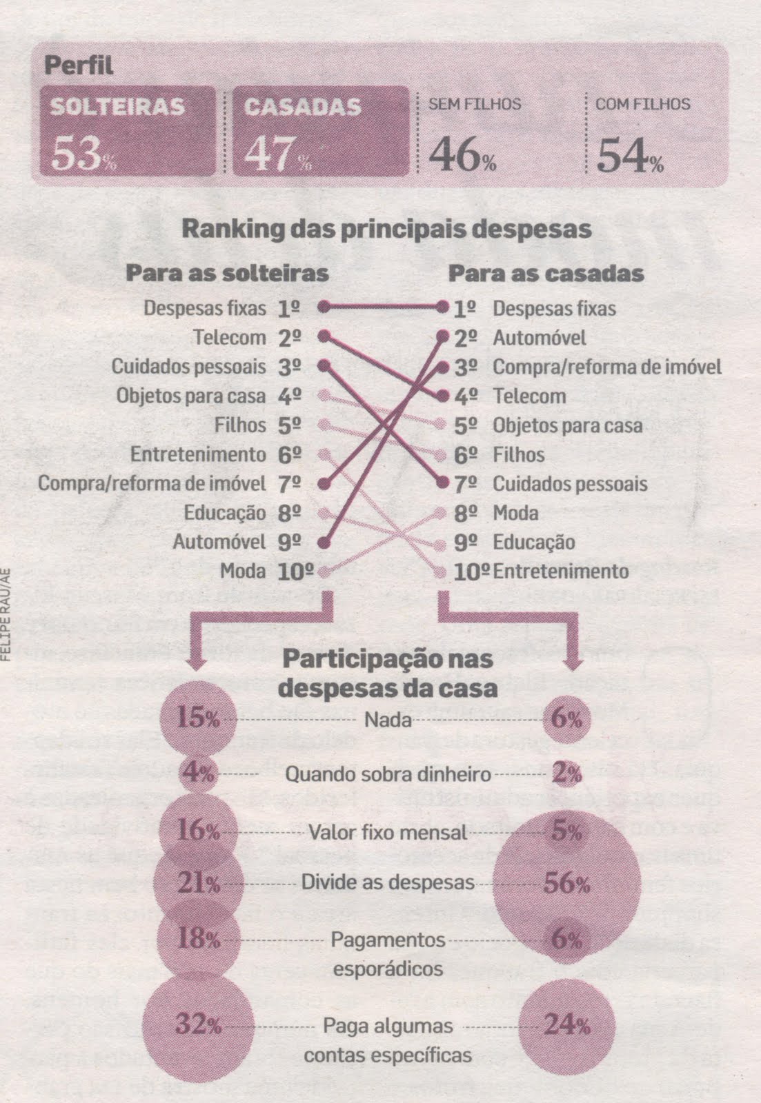 40 Ideias de Perfil em Reforma: Escolha o Tipo Certo